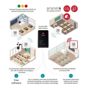 Aranet4 PRO > Aranet Perú